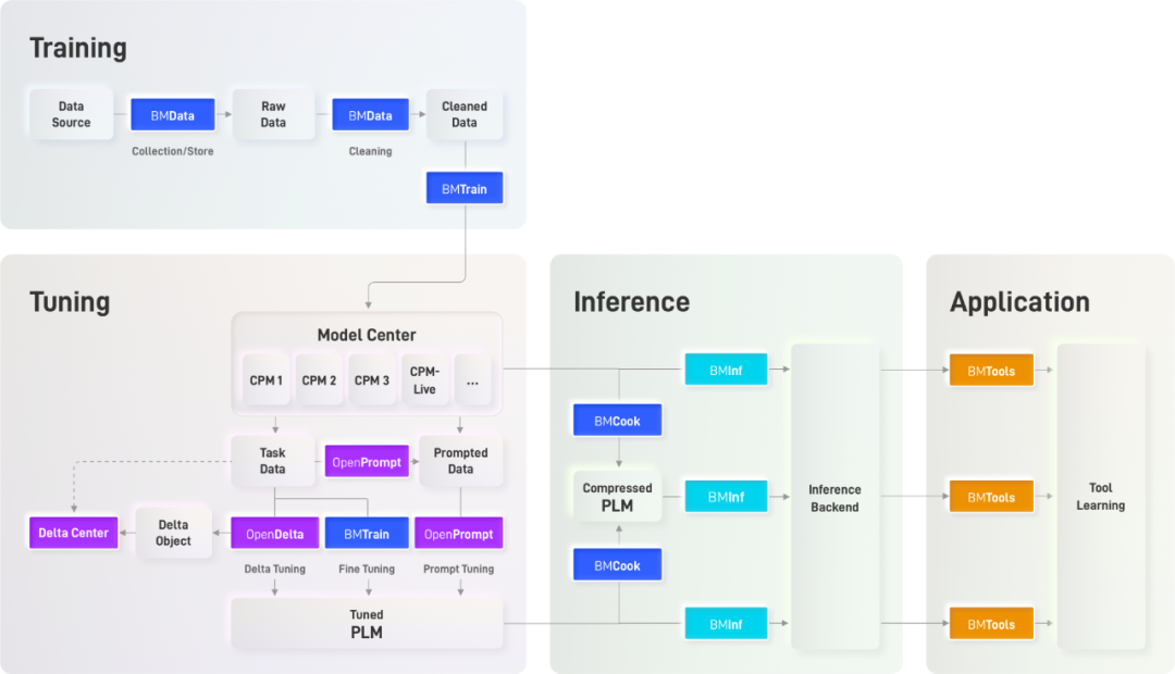 OpenBMB：构建技术创新生态，降低大模型使用门槛