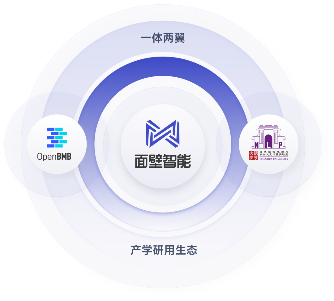 OpenBMB：构建技术创新生态，降低大模型使用门槛