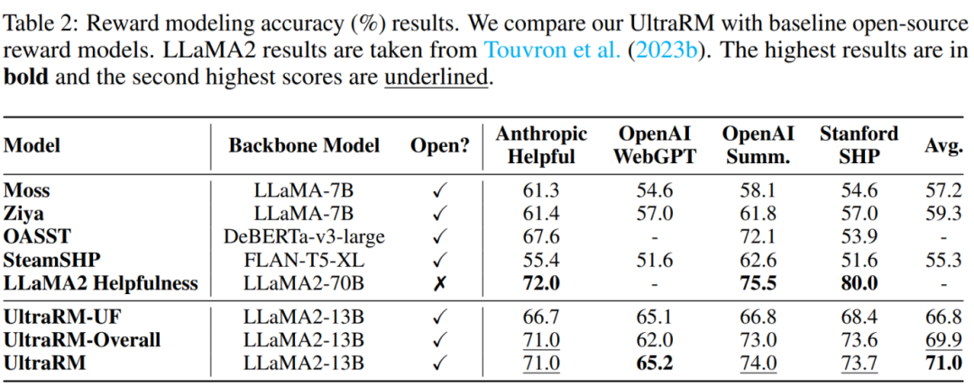 OpenBMB对齐技术取得新突破，高质量反馈数据助力开源模型